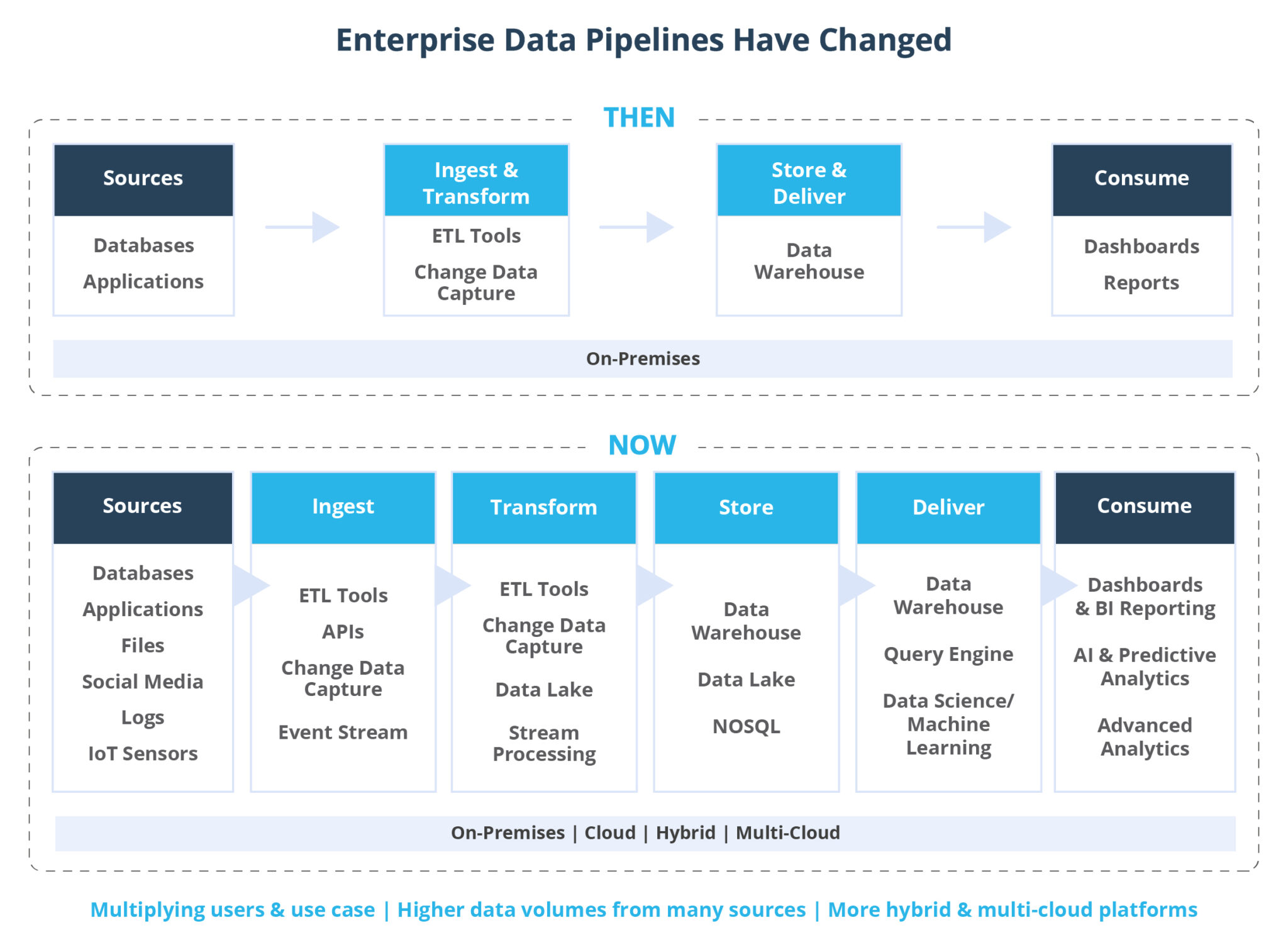 O que é um Engenheiro de Confiabilidade de Dados?