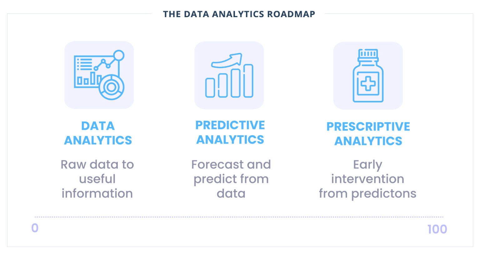Canva e a jornada para Advanced Analytics