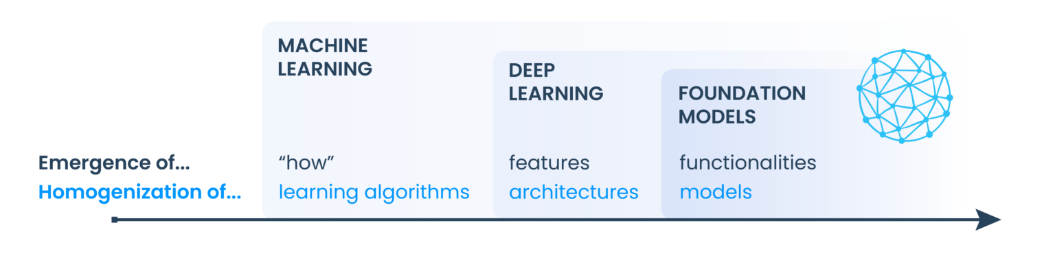 O que é Large Language Model ou LLM?