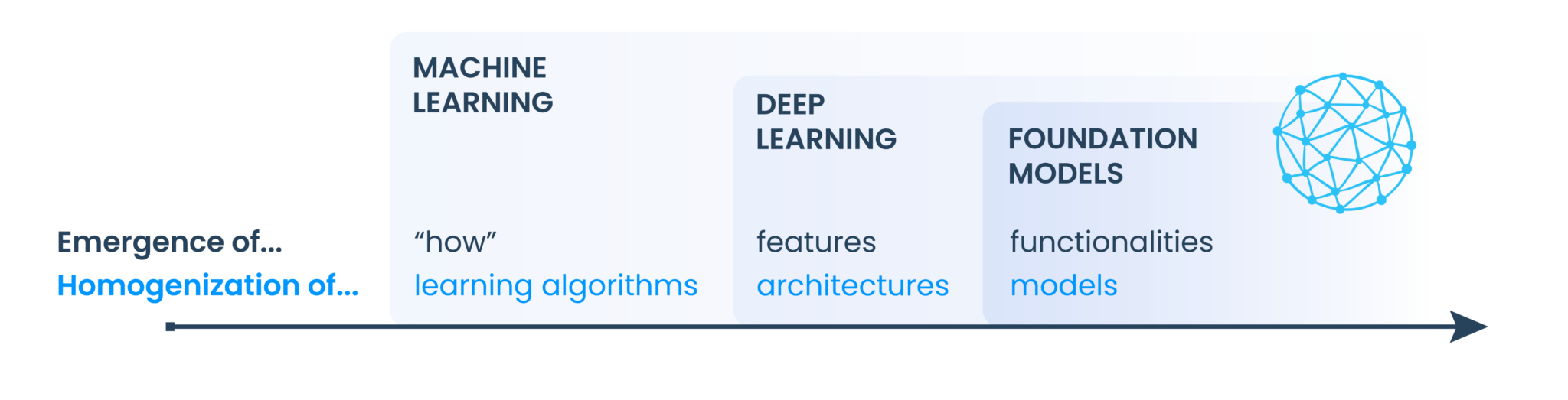 O que é Large Language Model ou LLM?