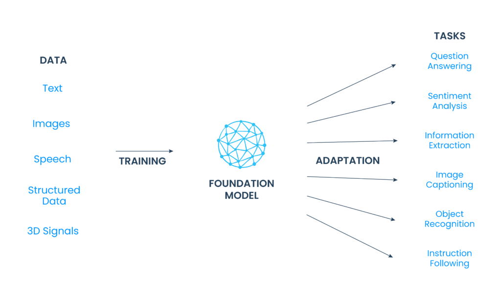 O que é Large Language Model ou LLM?