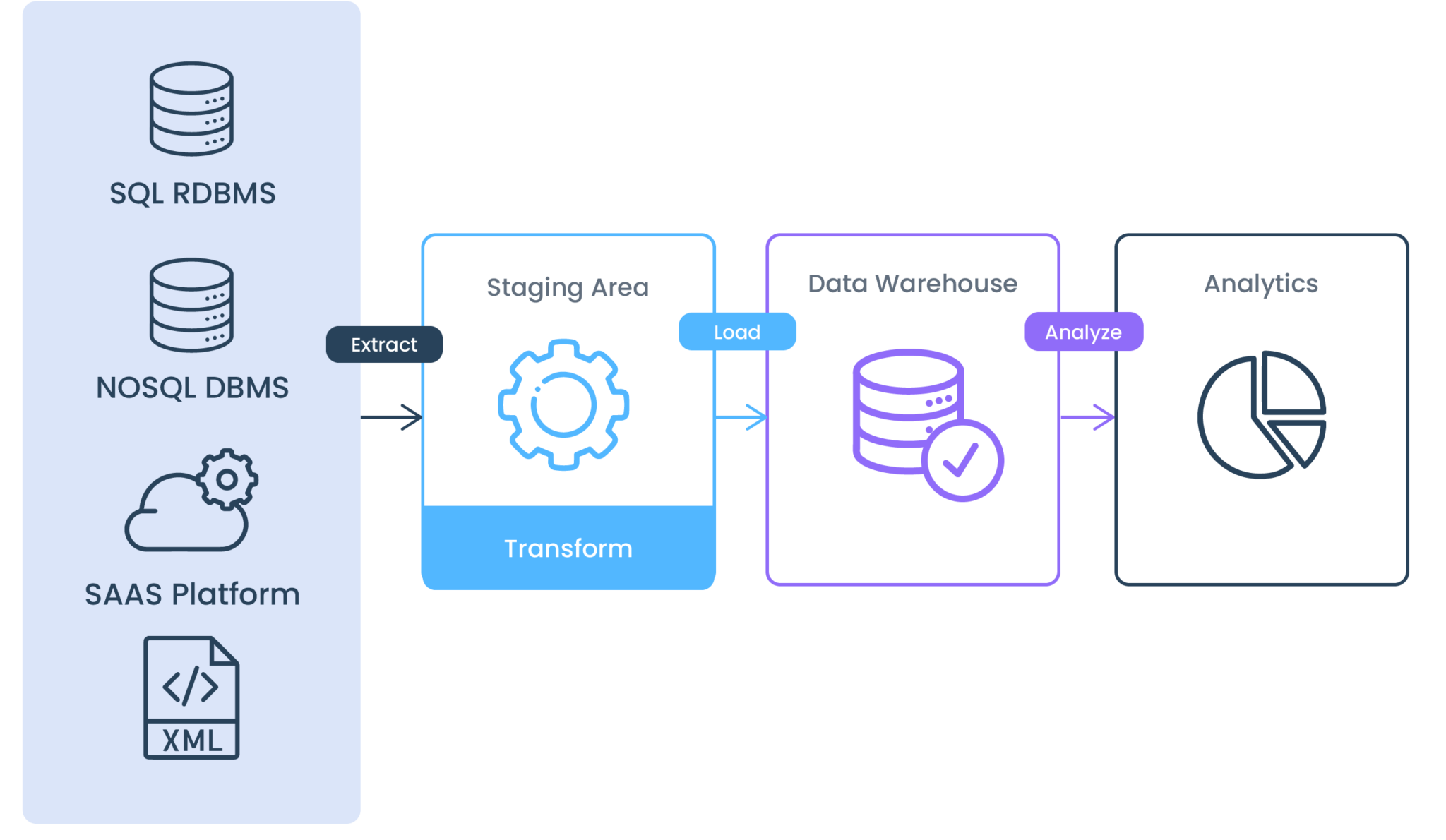 O que é Change Data Capture e como implementar?