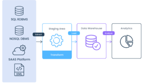 O que é Change Data Capture e como implementar?