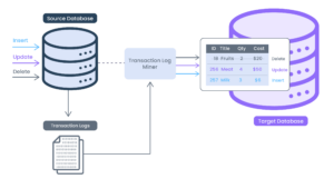O que é Change Data Capture e como implementar?