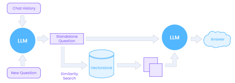 O que é RAG (Retrieval-Augmented Generation)?